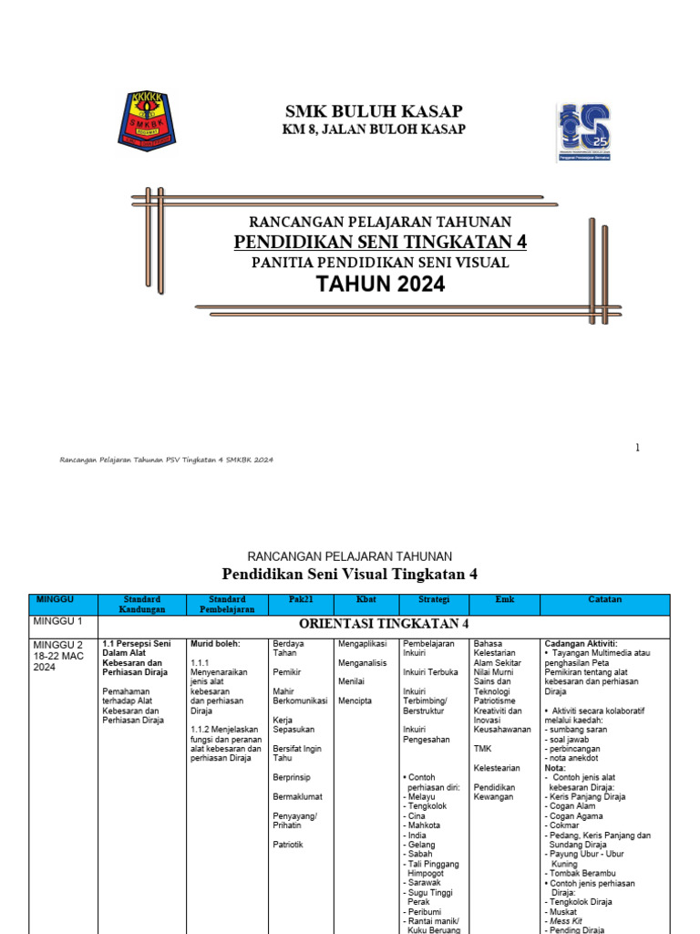 RPT KSSM PSV F4 2024 | PDF