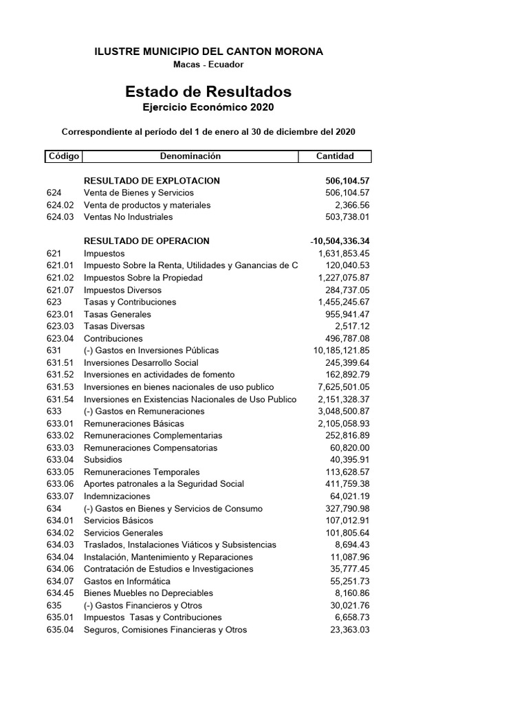 Estado de Resultados: Ilustre Municipio Del Canton Morona | PDF ...