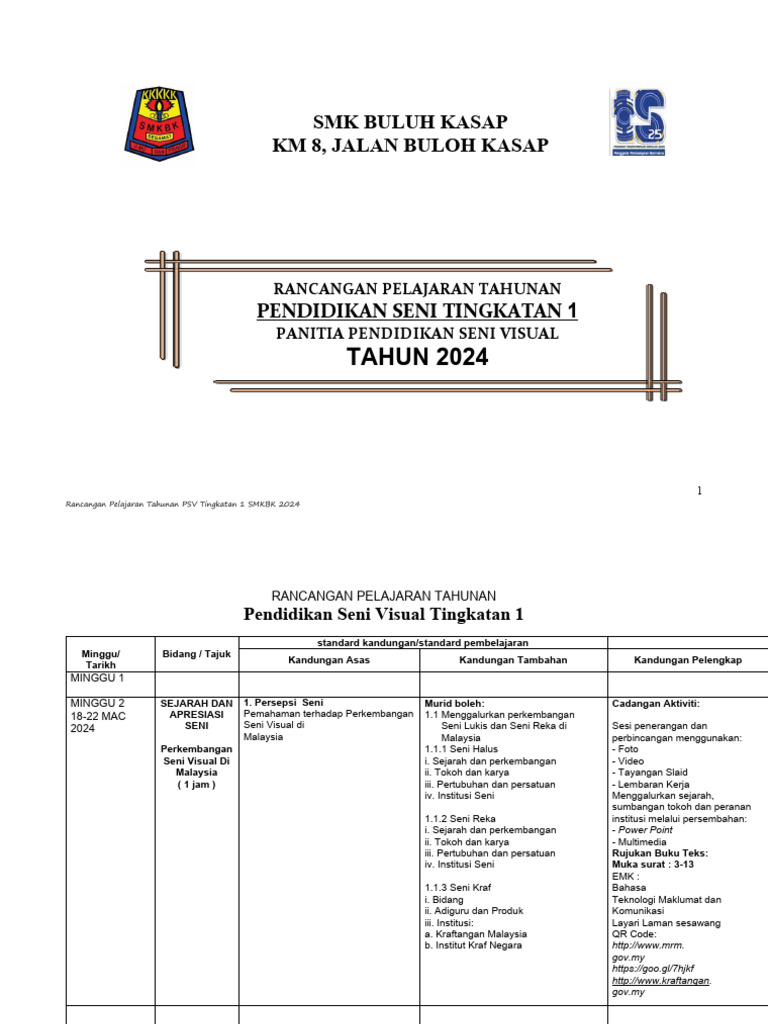 RPT KSSM PSV F1 2024 | PDF