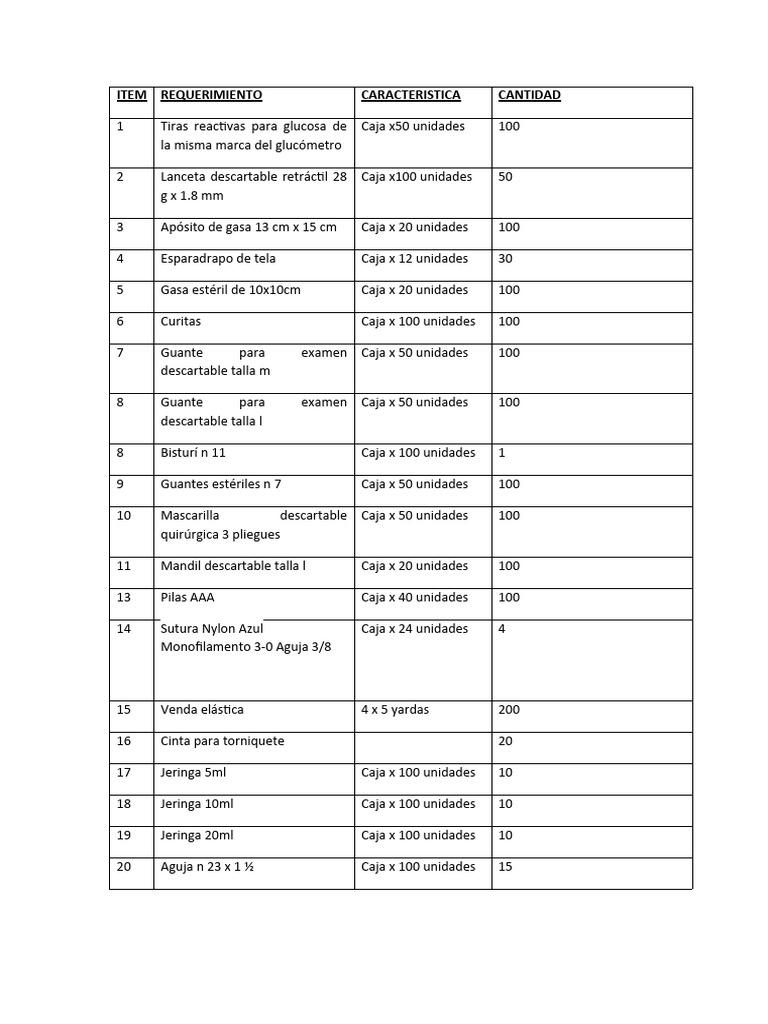 Suministros Médicos y Equipos Esenciales | PDF | Salud y bienestar