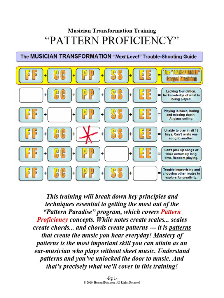 "Pattern Proficiency": Musician Transformation Training | PDF | Chord ...