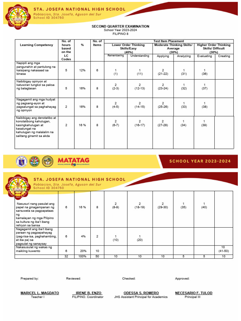 NEW-TOS-FILIPINO 8 2ND QUARTER | PDF
