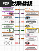 Headphones Evolution | PDF