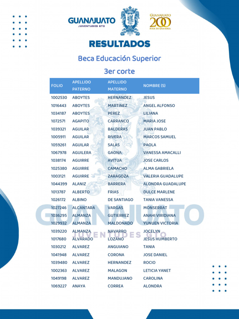 3er Corte de Resultados Bes 2024 | PDF