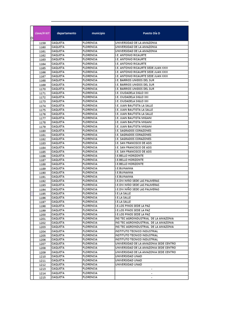 Georeferenciacion ZONA 2 | PDF