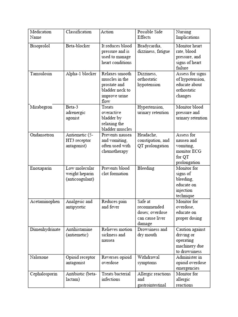 Fall 2023 Classification of Medications | PDF | Opioid | Analgesic