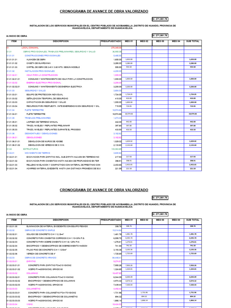 Cronograma Valorizado Ok | PDF | Materiales | Ingeniería de Edificación
