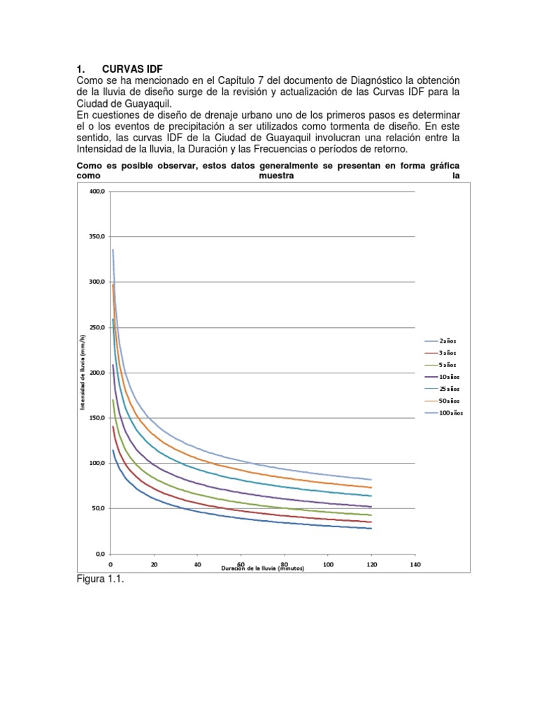 Curvas Idf | PDF | Precipitación | Fenómenos Meteorológicos
