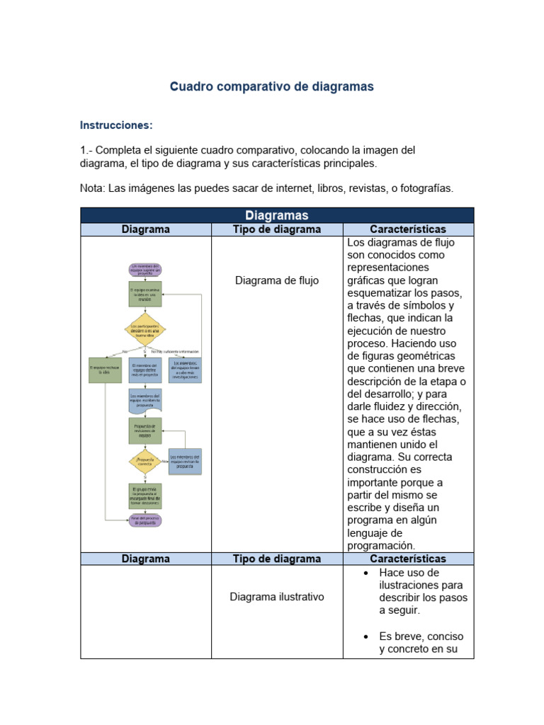 Cuadro Comparativo de Diagramas | PDF | Lenguaje de programación ...