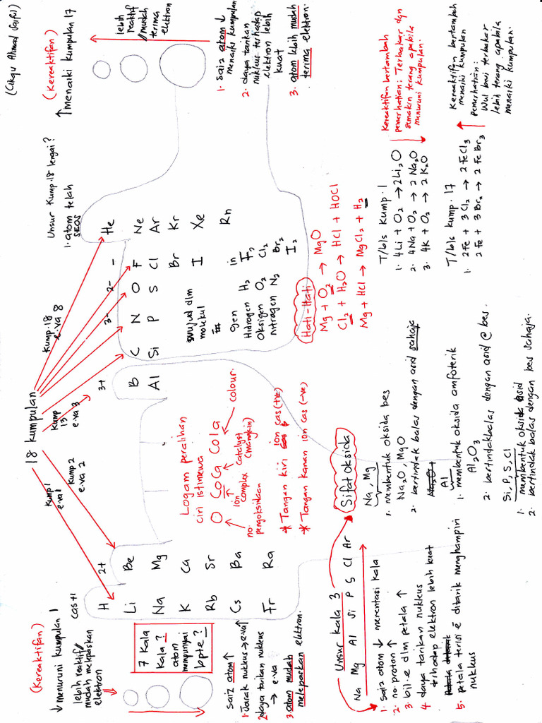 Unstructured Text Analysis Insights | PDF