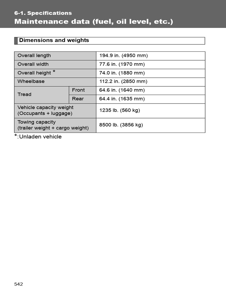 2010 Toyota Land Cruiser 81 | PDF | Tire | Gasoline