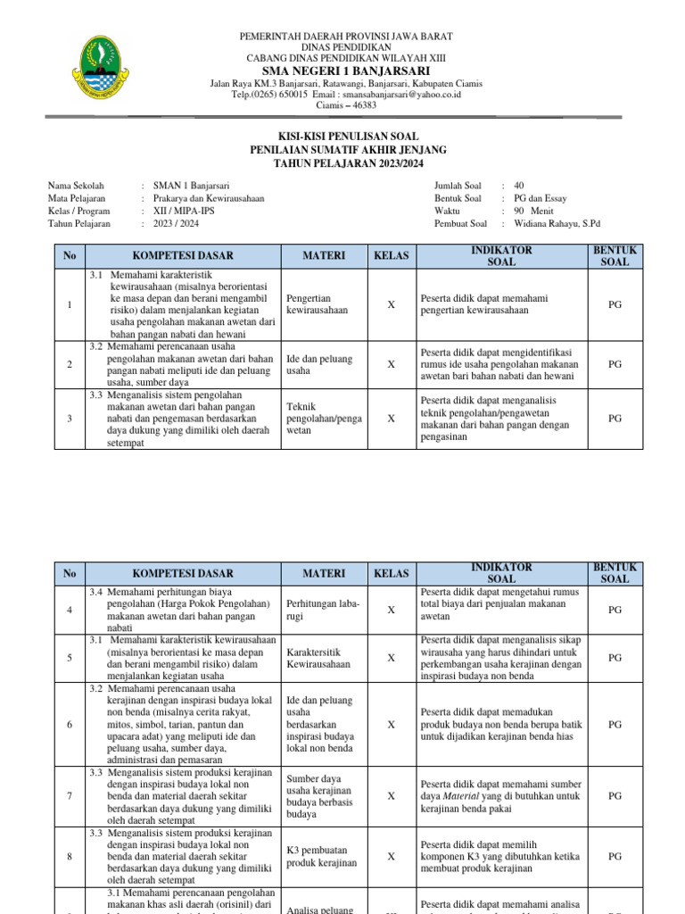 Kisi-Kisi Soal Psaj Pkwu 2024 | PDF