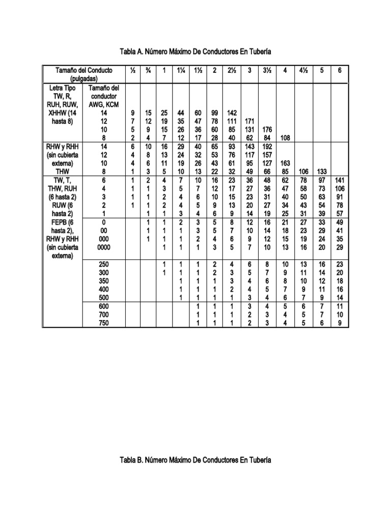 Tablas Del NEC para El Curso | PDF | Fusible (Eléctrico) | Corriente eléctrica