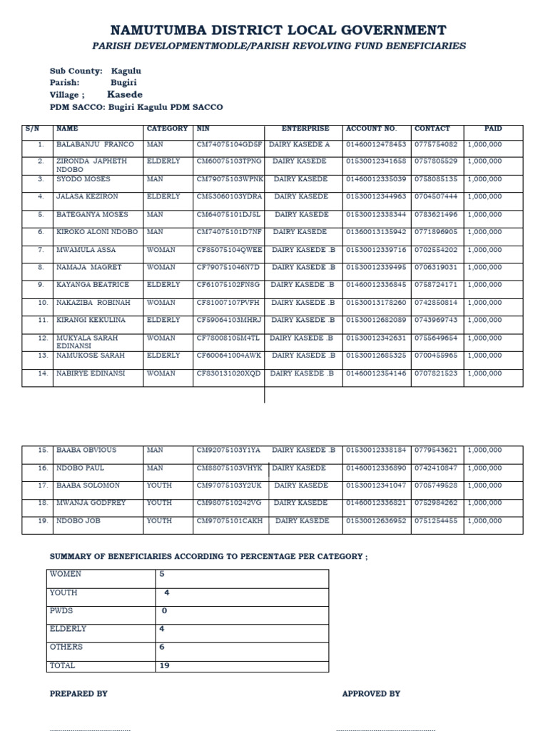 bugiri per village | PDF