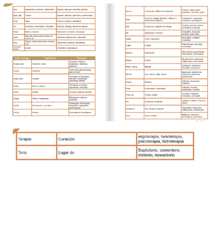 Prefijos y Sufijos Griegos | PDF Prefijos y Sufijos Griegos | PDF