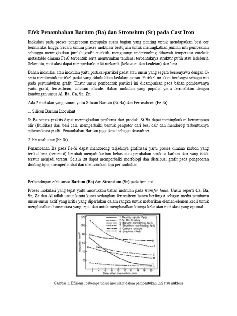 Efek Penambahan Barium | PDF