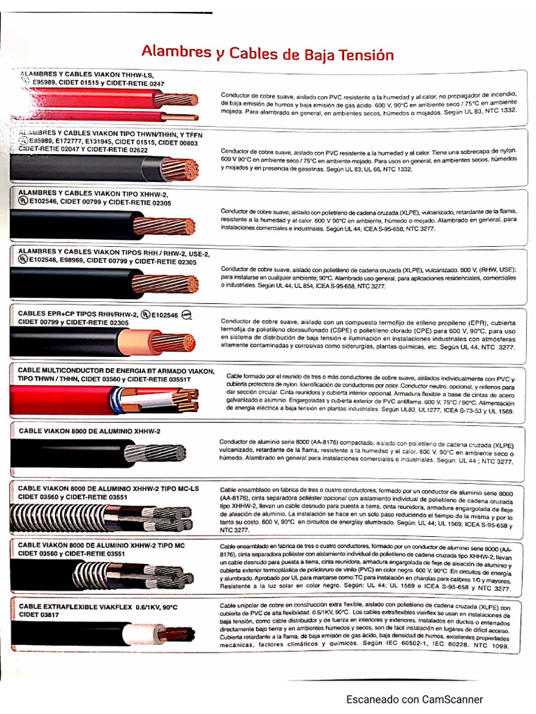 catálogo cables electricos viakon | PDF
