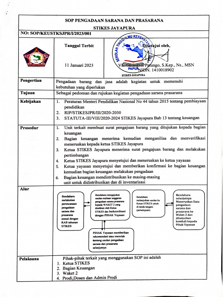 SOP Dari Pak Roy | PDF