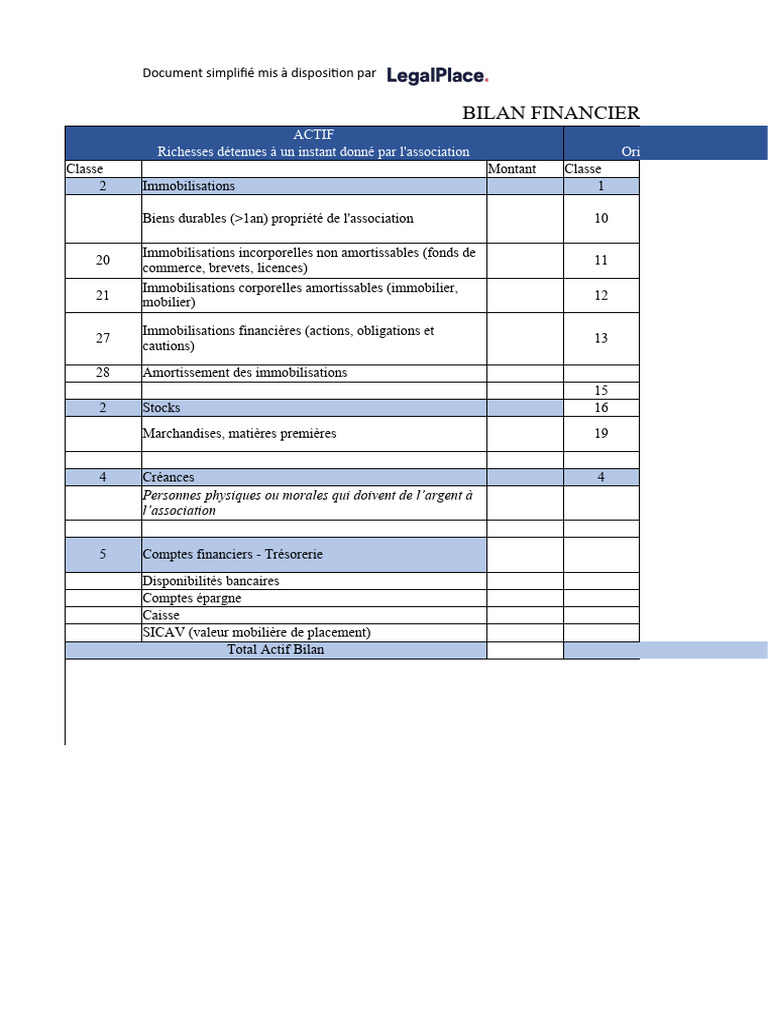 Modèle de bilan financier pour associations | PDF | Bilan comptable ...