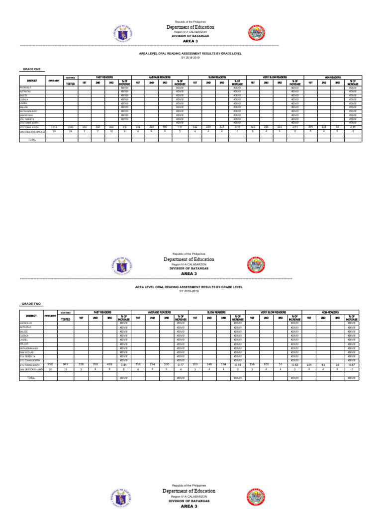 2019-SAN GREGORIO ANNEX ORAL READING | PDF | Learning | Pedagogy