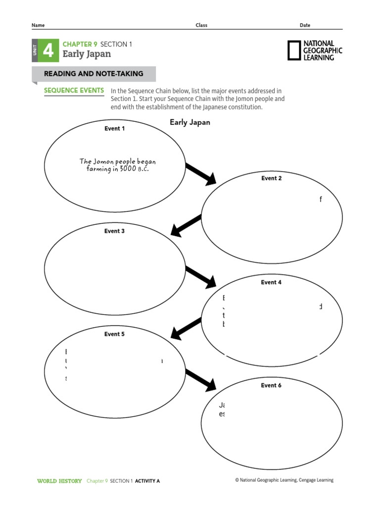 Chapter 9 - Section1 - ReadingNotes | PDF | Empire Of Japan | Japan Chapter 9 - Section1 - ReadingNotes | PDF | Empire Of Japan | Japan