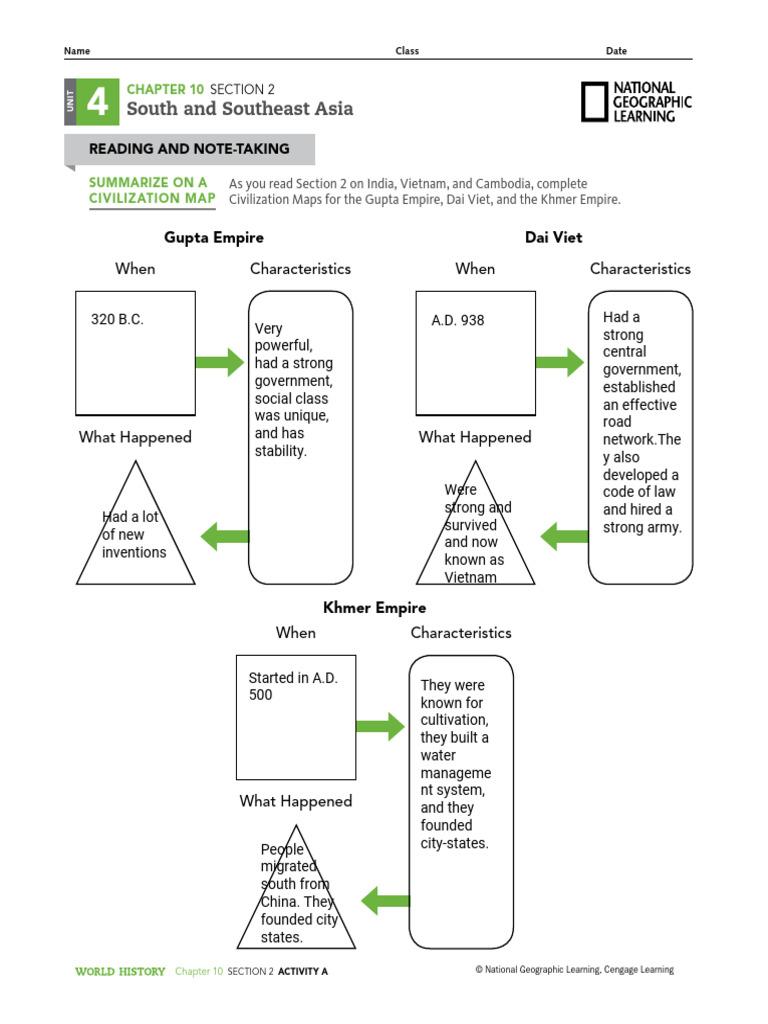 Chapter 10 - Section2 - ReadingNotes | PDF | Bhakti | Indian Religions