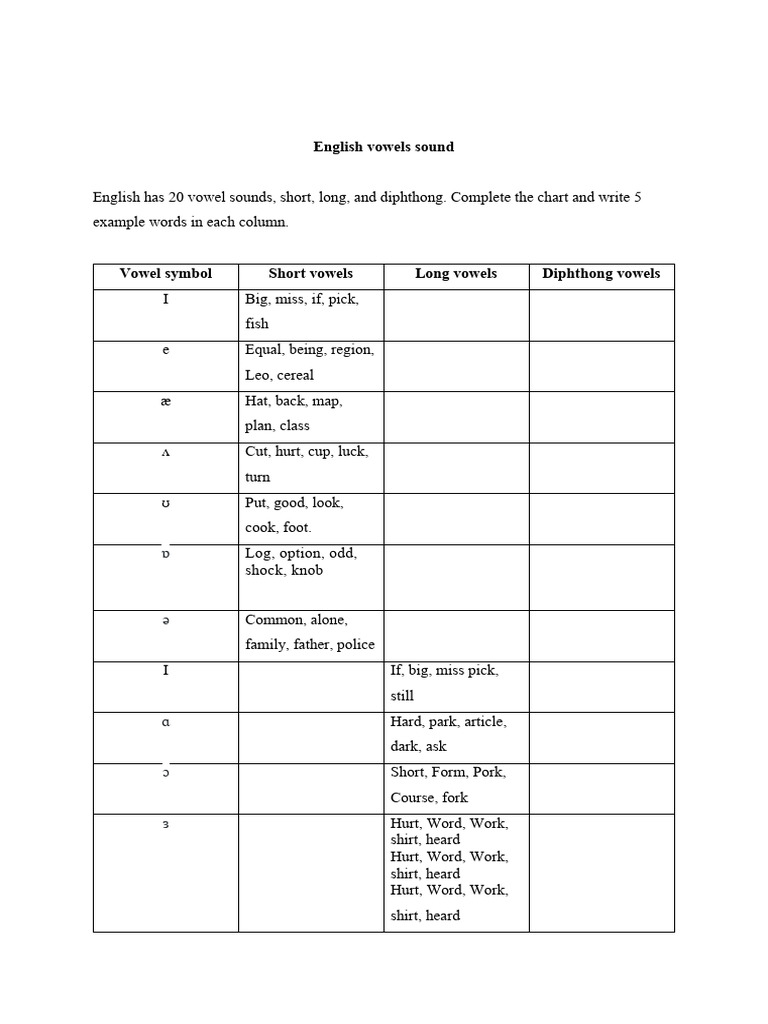 English Vowels Sound | PDF