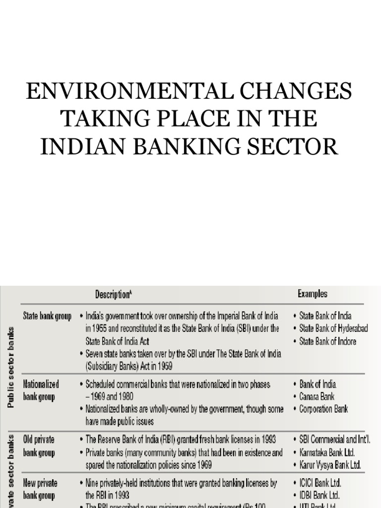 Changes in Banking Industry Environment | Reserve Bank Of India ...