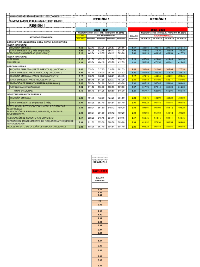 Liquidaciom Panama | Descargar gratis PDF | Economias | Business Liquidaciom Panama | Descargar gratis PDF | Economias | Business