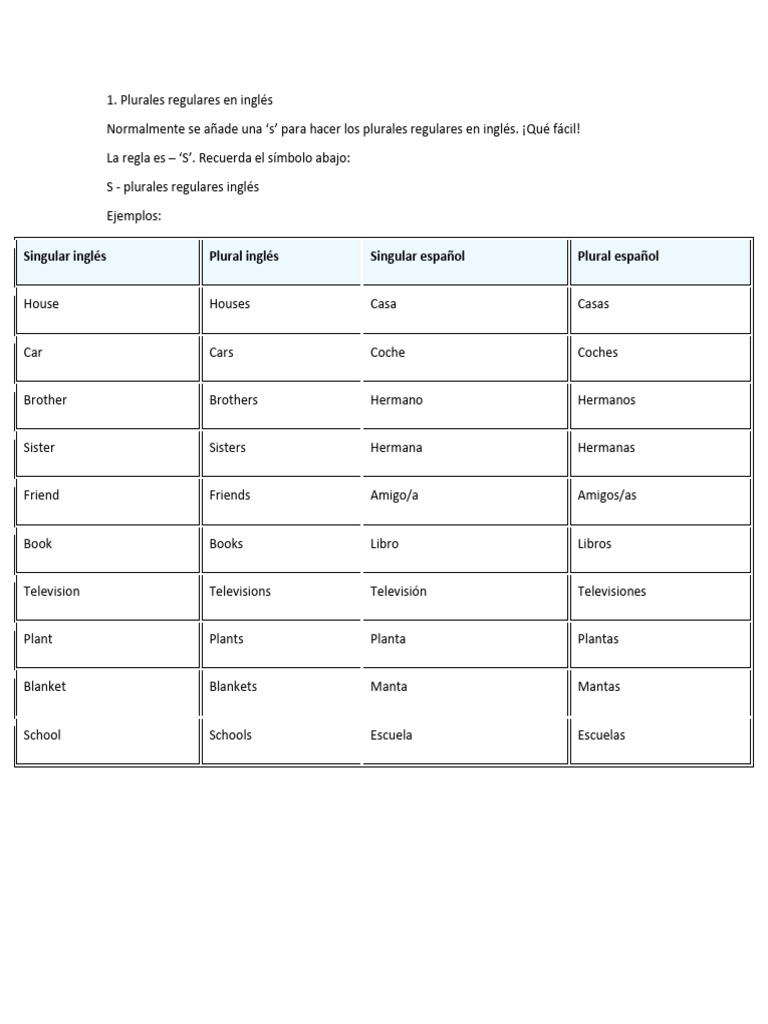 Plurales en inglés: reglas y ejemplos | PDF | Artes del Lenguaje y ...