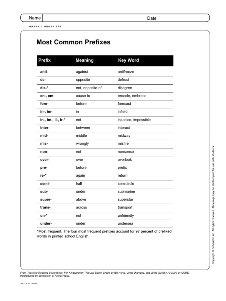 Prefixes & Suffixes | PDF | Linguistics | Semantic Units