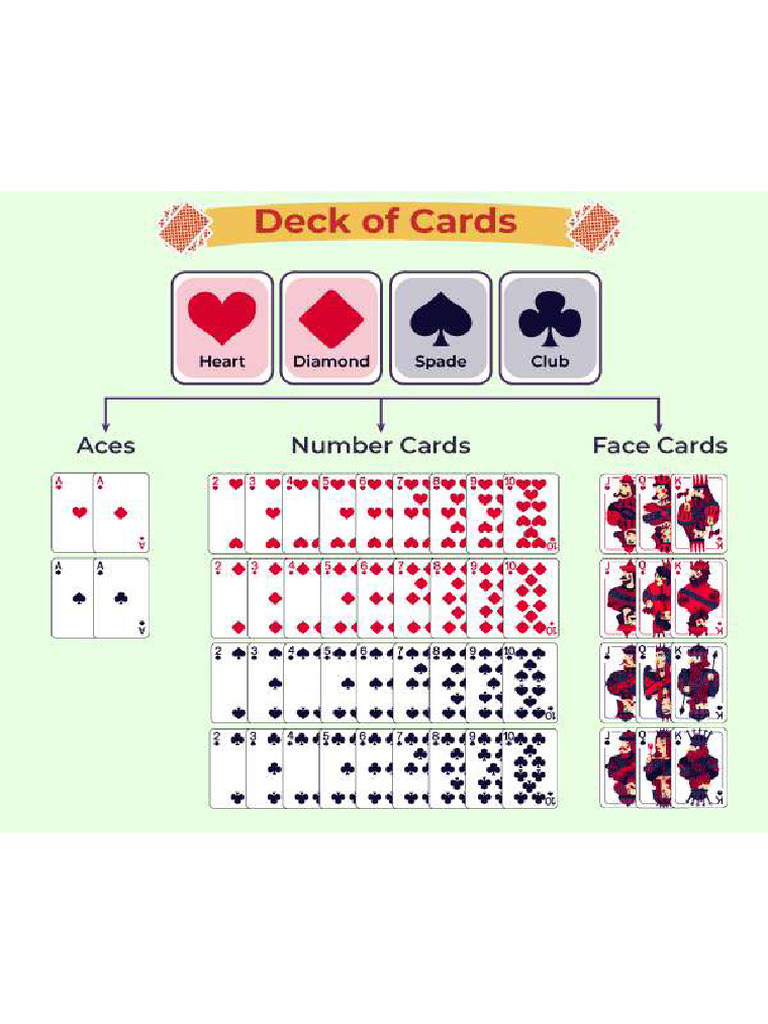 Card Probability | PDF