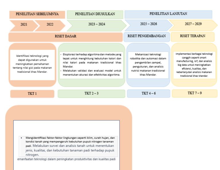 TEMPLATE ROADMAP BIMA SAKTI_kalori | PDF
