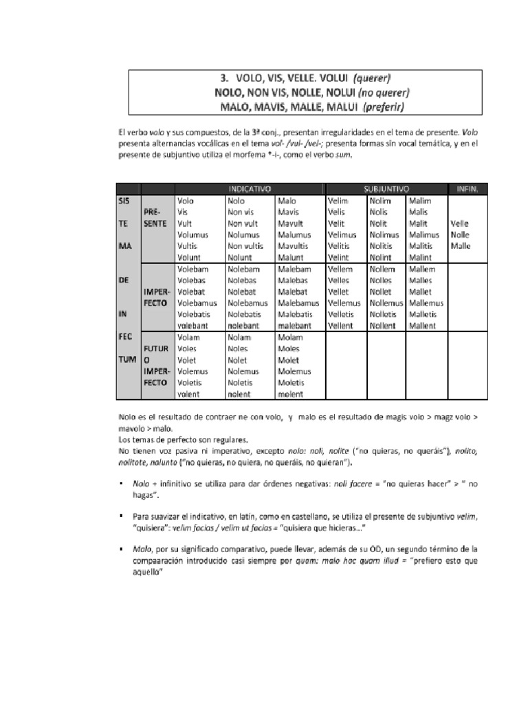 VERBOS IRREGULARES - VOLO, MALO, NOLO | PDF