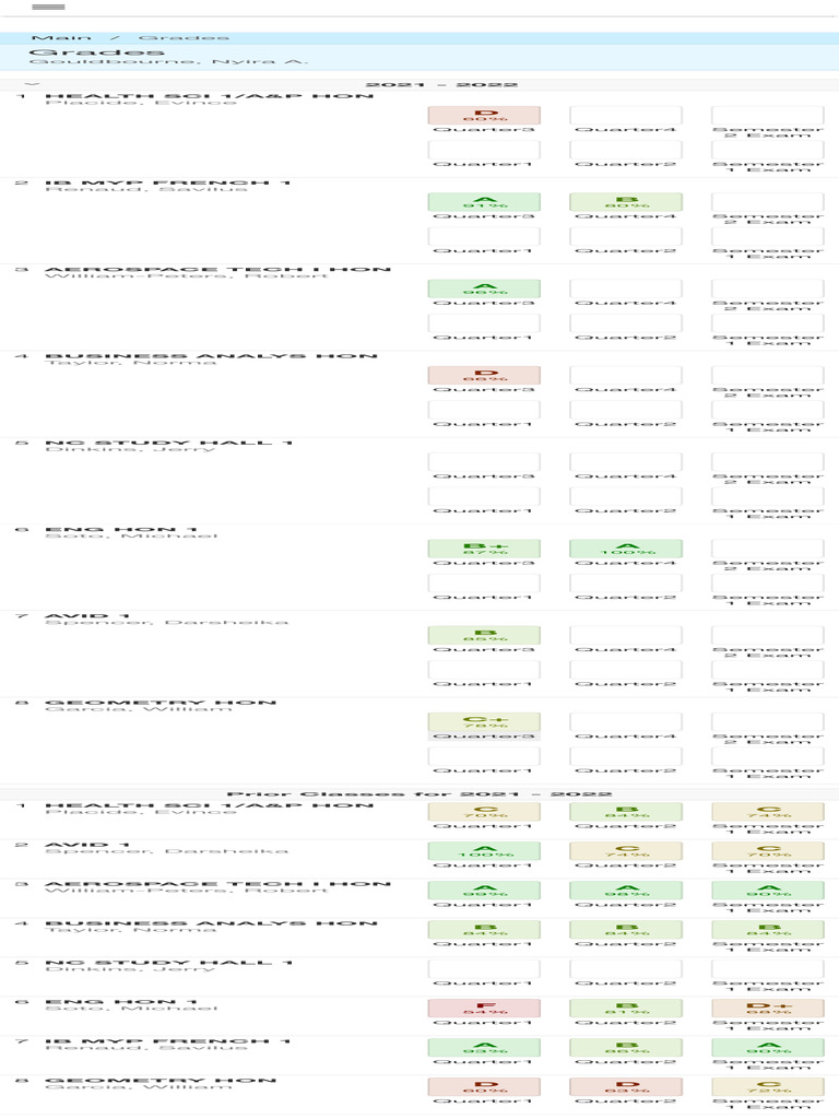 Grades Pdf
