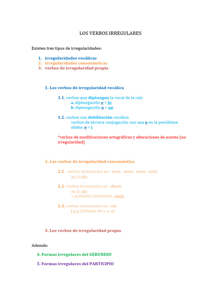 Cuadro de Verbos Irregulares | PDF | Verbo | Conjugación gramatical