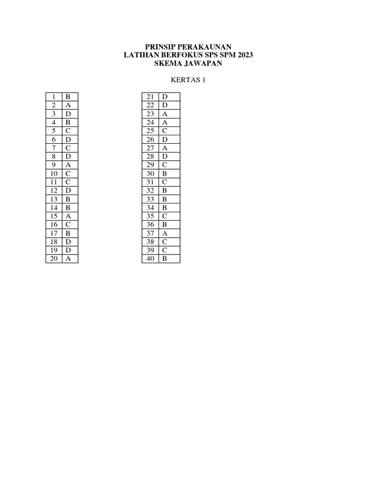 Skema Jawapan Prinsip Perakaunan SPM 2023 | PDF