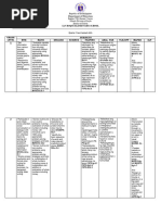 Remembering Understanding Applying Analyzing Evaluating Creating | PDF ...