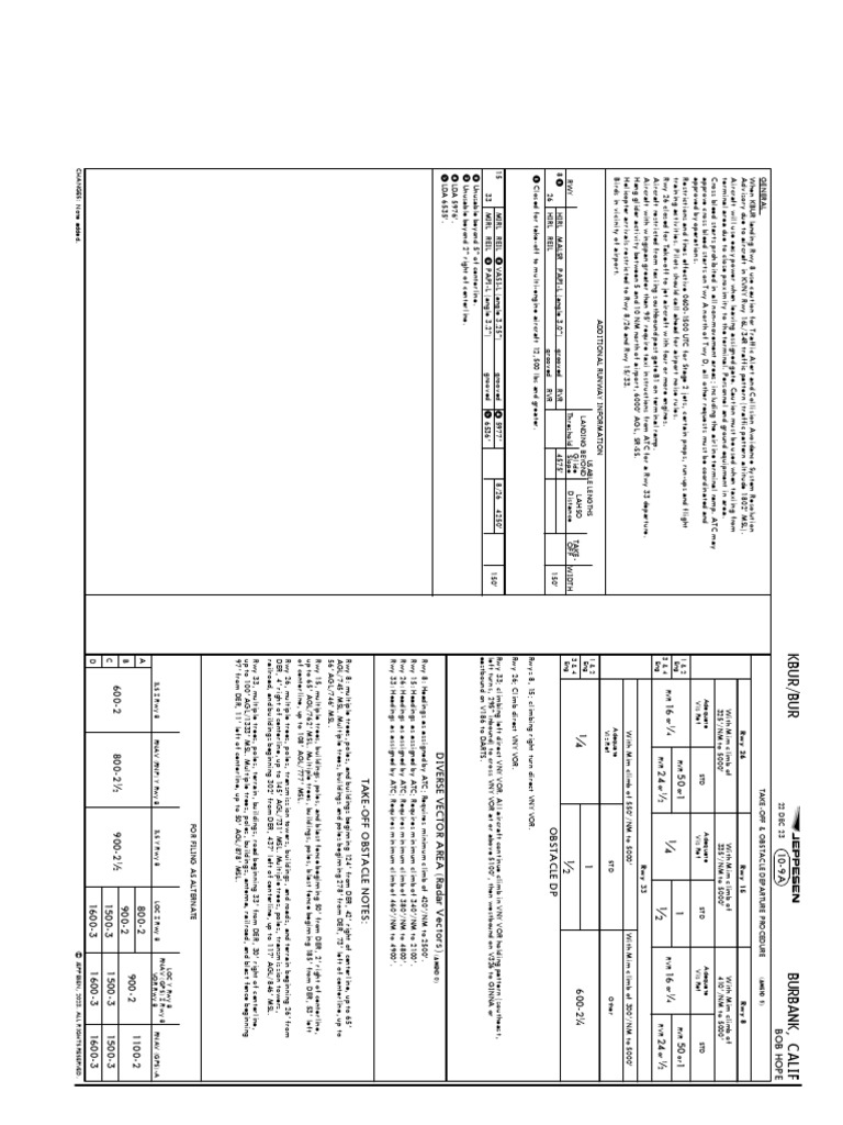 Kbur Toff Mins | PDF | Runway | Air Traffic Control