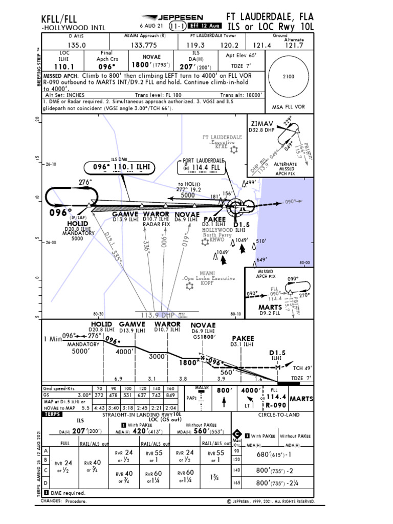 KFLL ILS 10L | PDF | Navigation | Radio