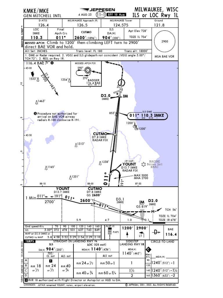 Kmke Ils 1L | PDF | Radio | Aviation Safety