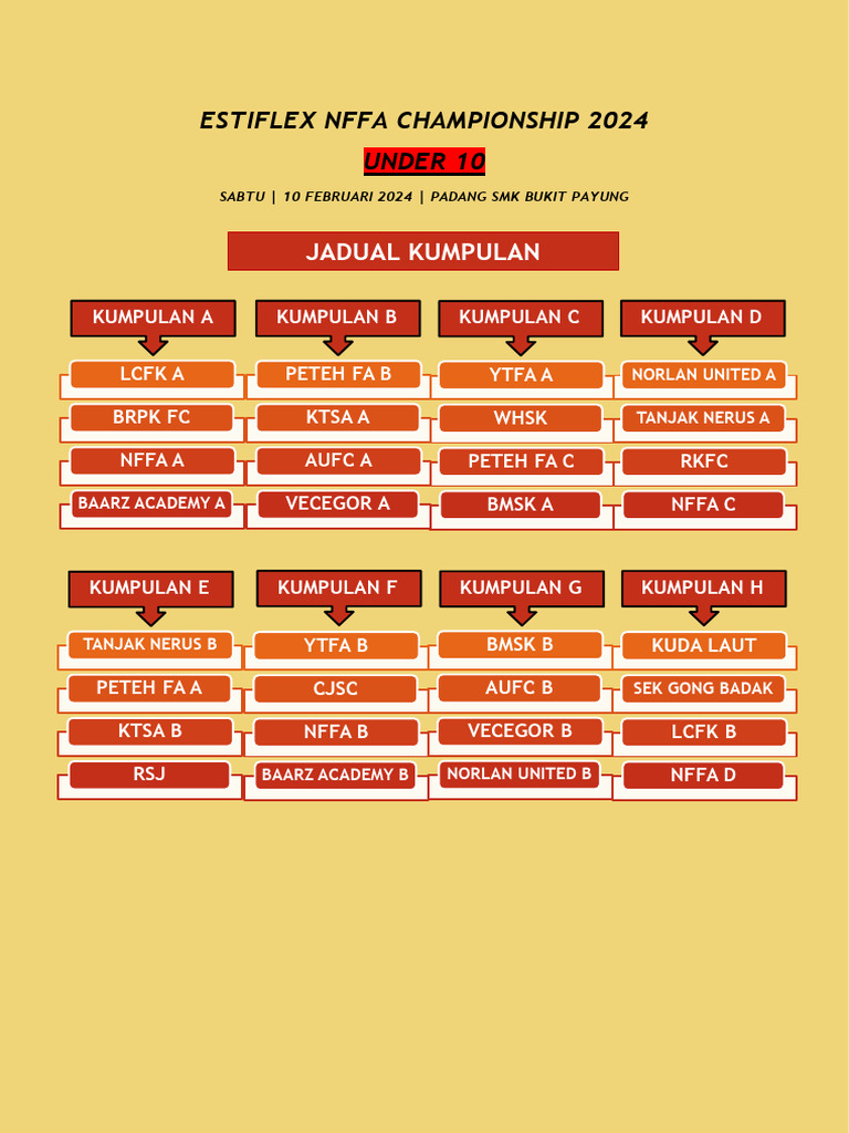 Jadual Kumpulan & Perlawanan U10-1 | PDF