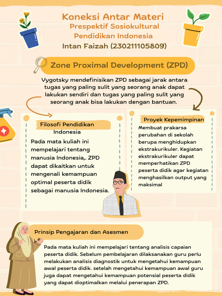 T4 Koneksi Antar Materi Prespektif Sosiokultural - Intan Faizah ...