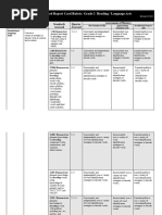 Module 1 English 110 Teaching and Assessment of Grammar | PDF | Phrase ...