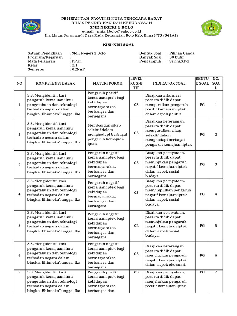 (Kisi-Kisi) XII - PPKN | PDF