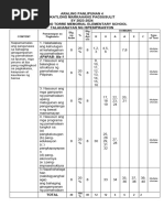 Tos GMRC 4 Matatag | PDF