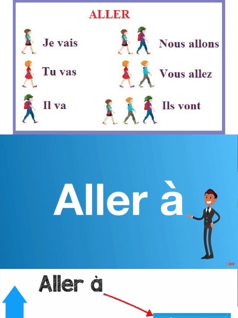 Verbe Aller Et Ses Amies Les Prépositions | PDF
