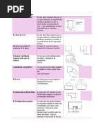 Cómo acotar en SolidWorks | PDF | Curva | Geometria clasica