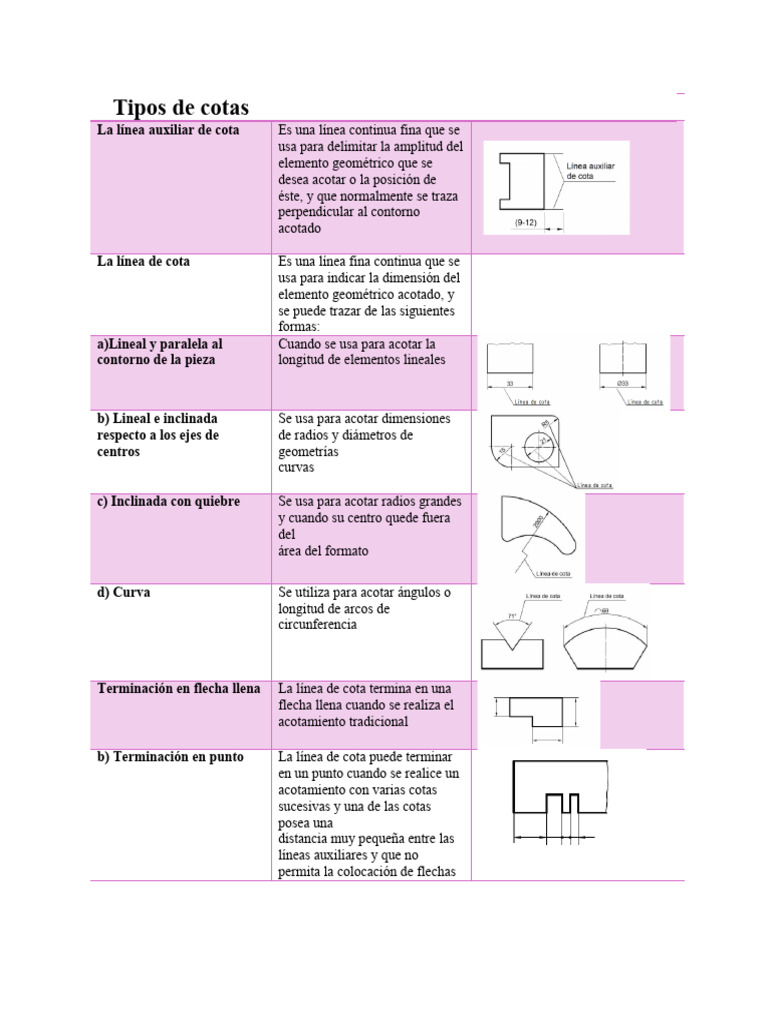cotas | PDF | Longitud | Geometría
