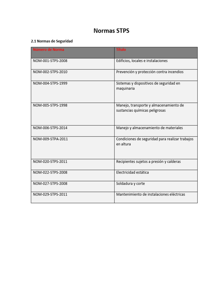 Normas STPS | PDF | Radiación